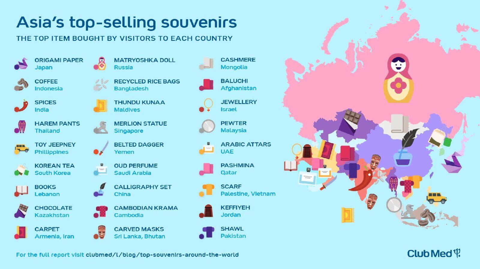 Top Selling Souvenirs Around the World