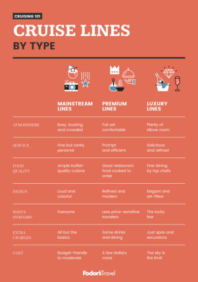 Cruise Lines by Type – Fodors Travel Guide